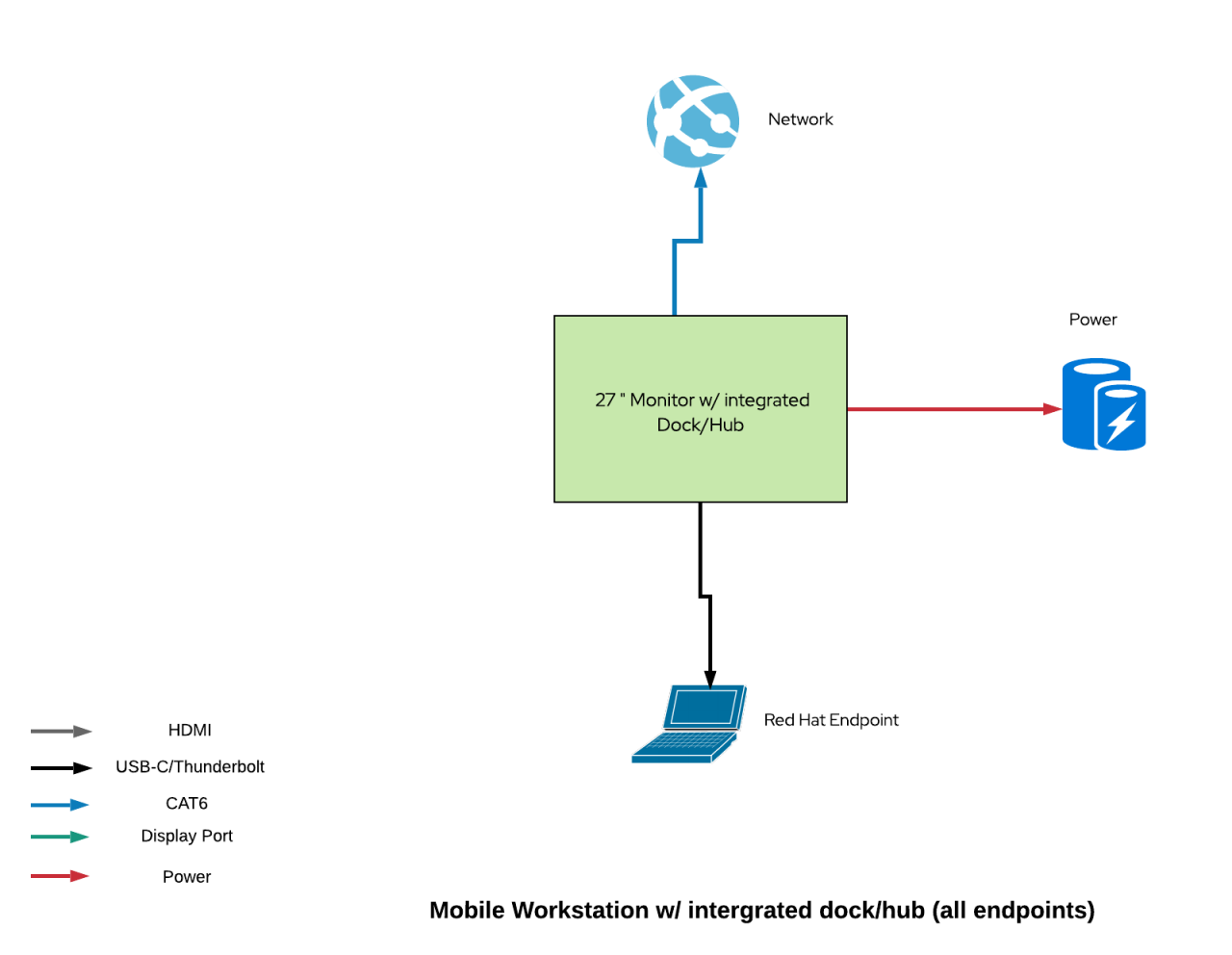Workstation - flex | Work Your Way | Red Hat GWS + IT